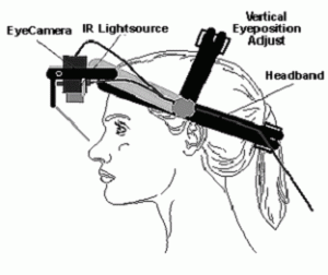 Eye Tracking - Cursor Control via Webcam » Daniel's Blog